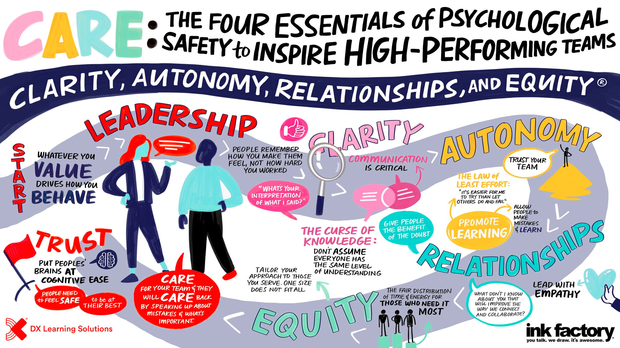 What is Psychological Safety Training?